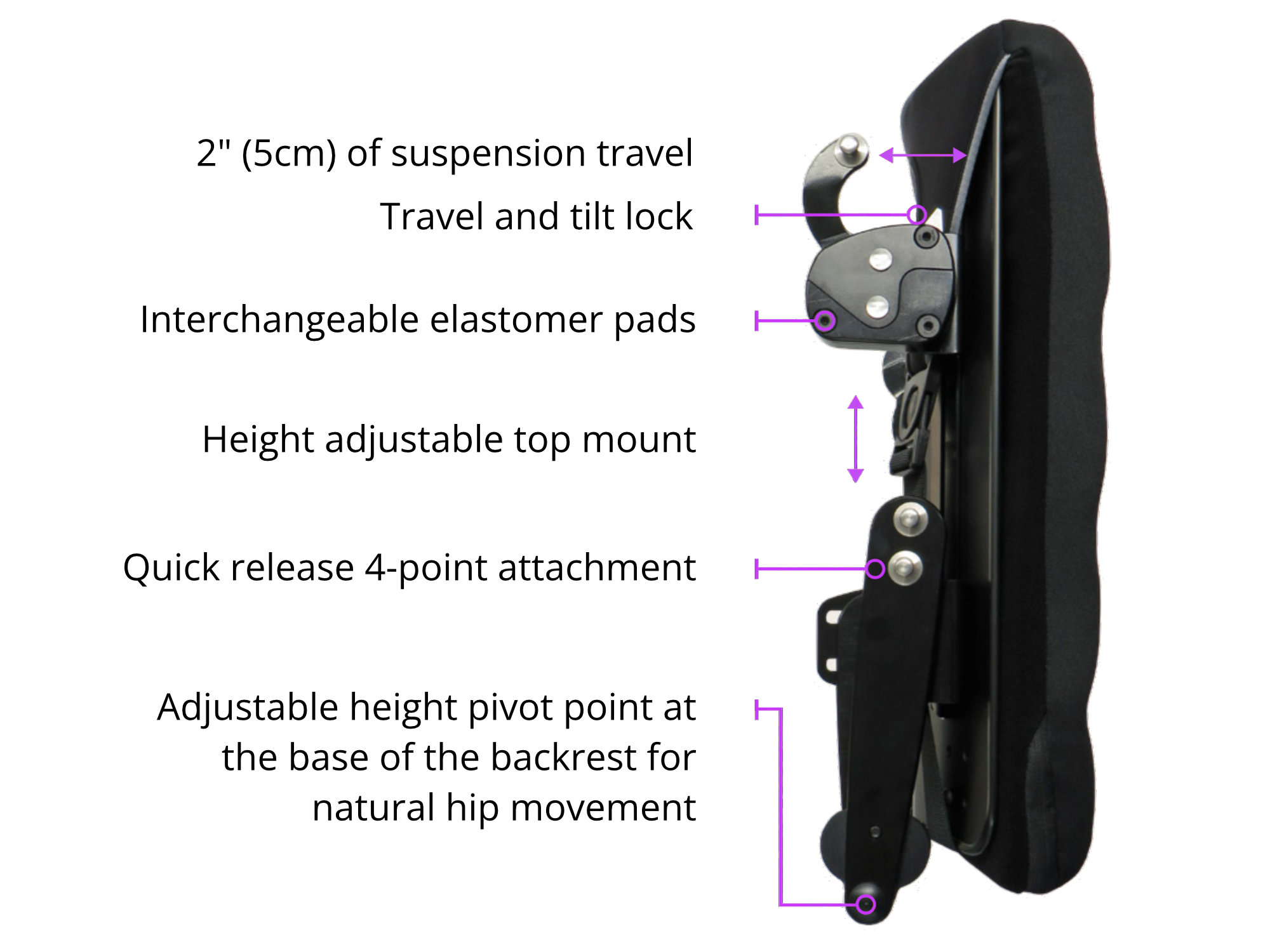 Dreamline Sidewinder Suspension System - Seating and Positioning - GTK