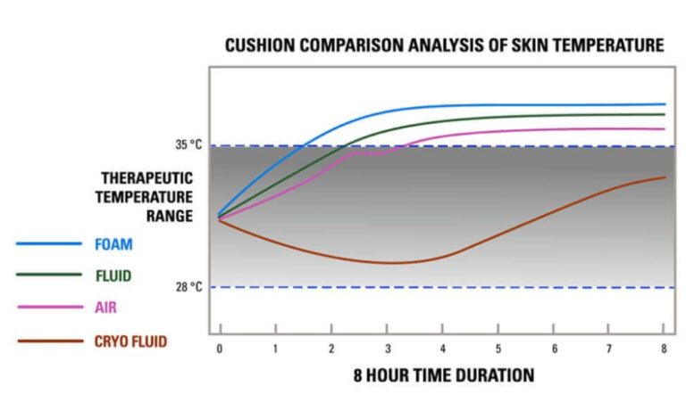 Jay Fusion Cushion - Seating and Positioning - GTK