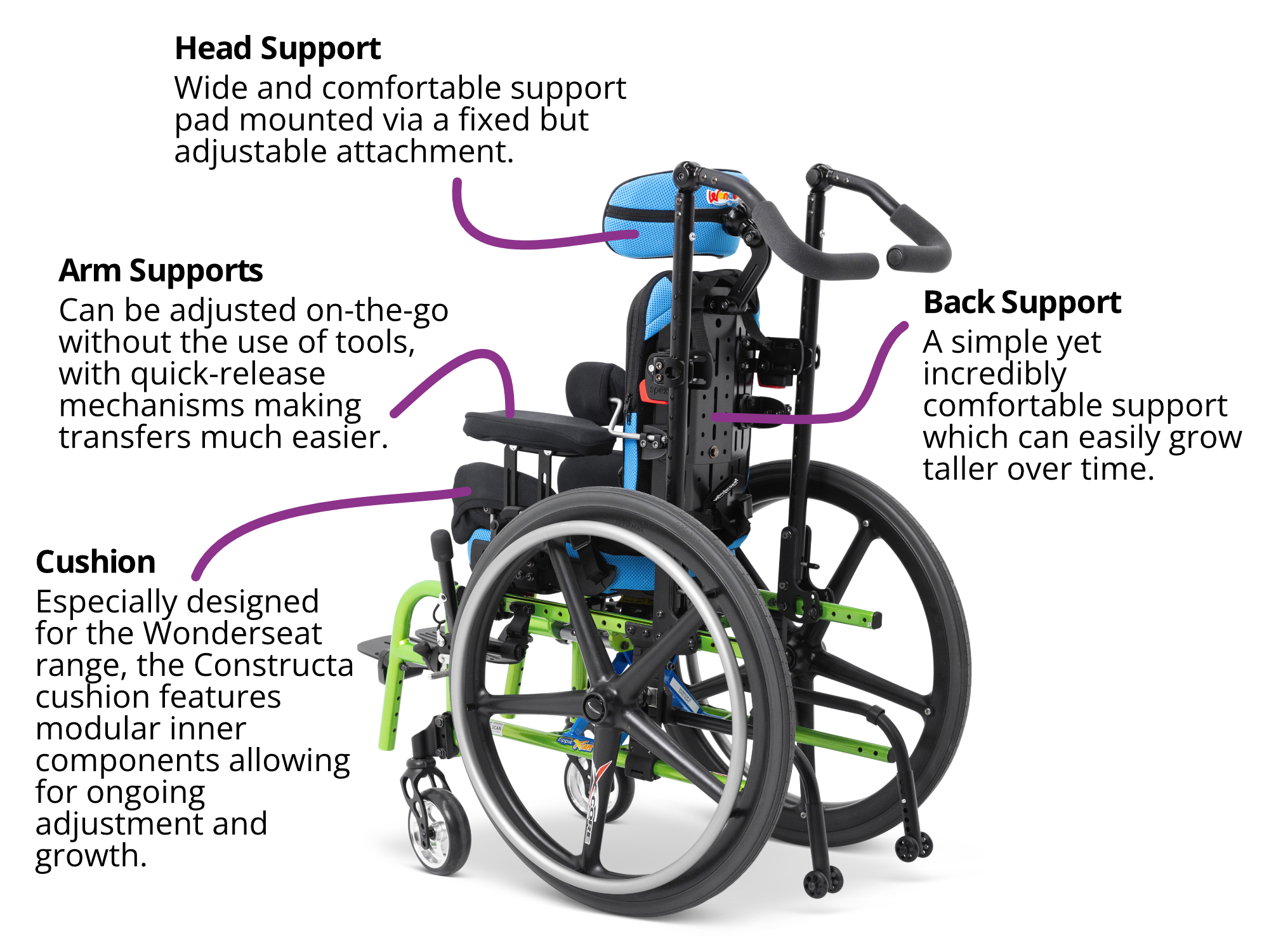 Wonderseat Bounce – GTK